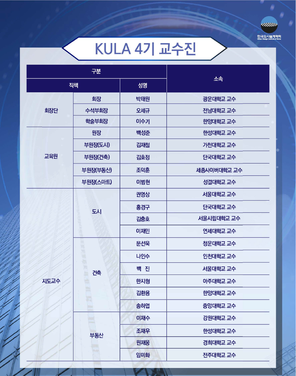 최고위과정(KULA) 4기 | 최고위과정(KULA) | 한국도시설계학회 :: Urban Design Institute of Korea